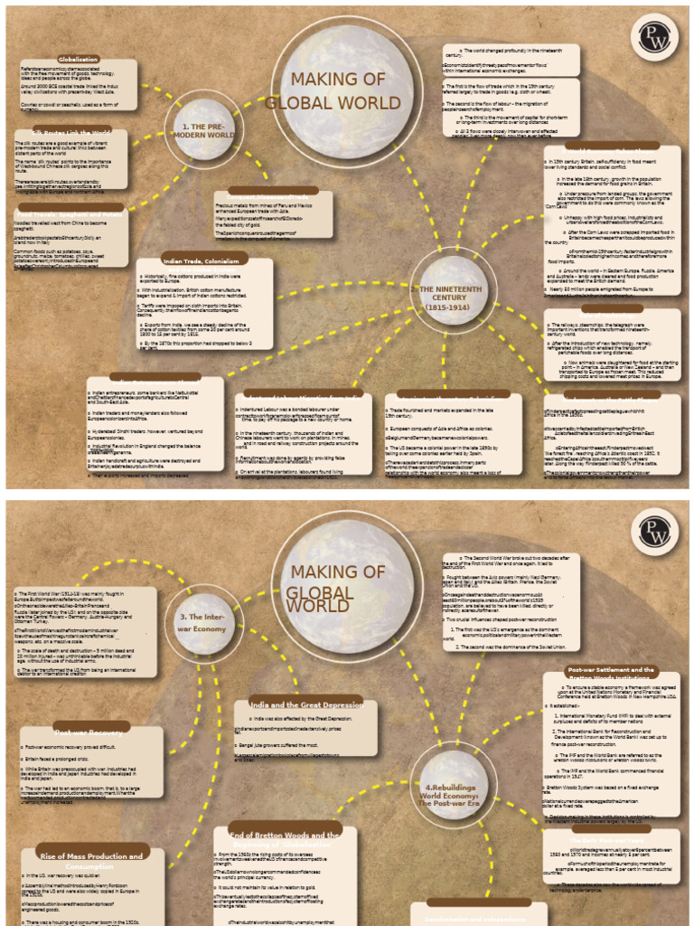 Globalisation: Class 10 Mind Map | PDF | Bretton Woods System | Trade