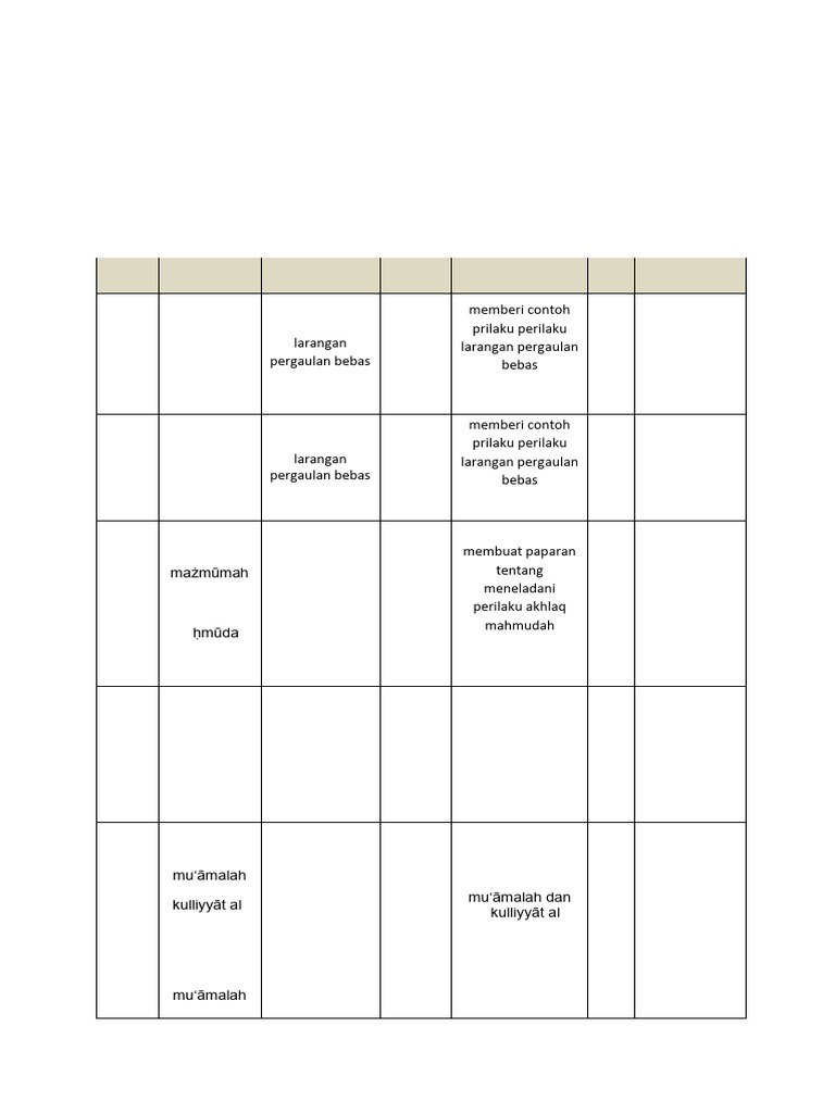 Kisi-Kisi Asas Genap 2025 Kelas X | PDF