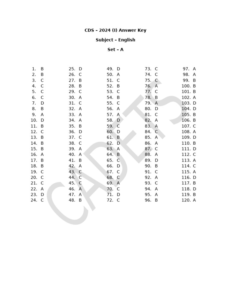 CDS 1 2024 English Answer Key | PDF