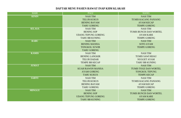 Menu Harian Pasien Rawat Inap KHM | PDF