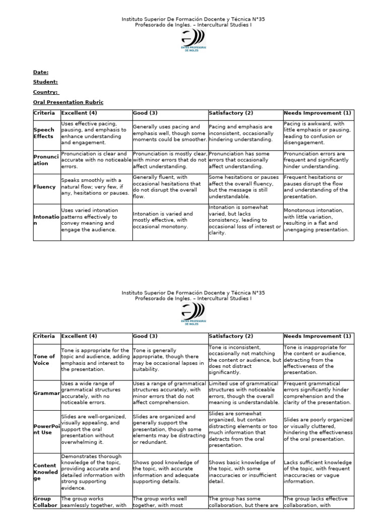 Rubrica de Evaluacion - Oral Presentation - Inter | PDF | Fluency | Communication