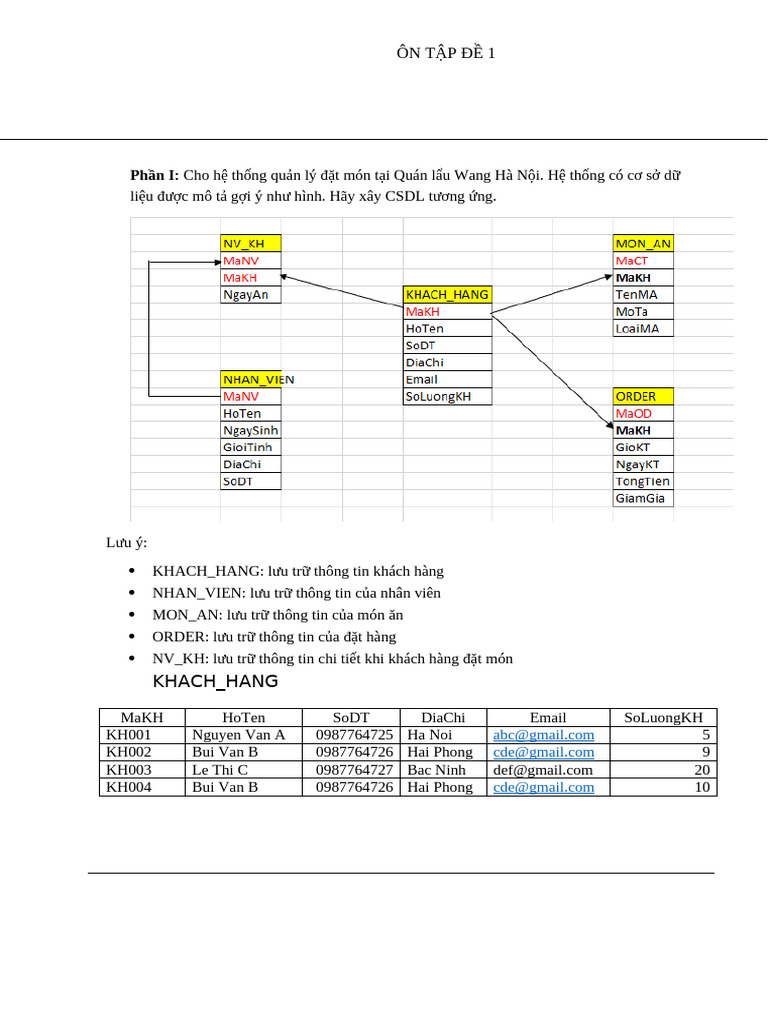 Bo de On Tap CSDL Fe6082 1 | PDF