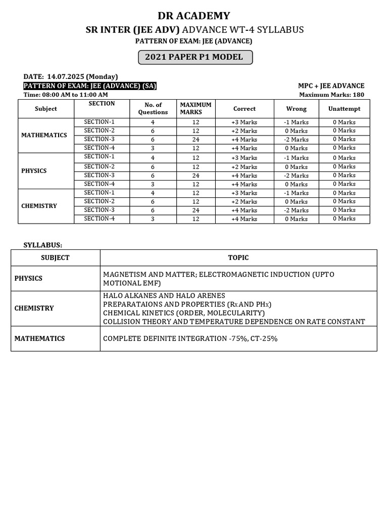 SR Adv 2021 p1 Weekend Exam Syllabus | PDF