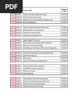 PSI Syllabus | PDF