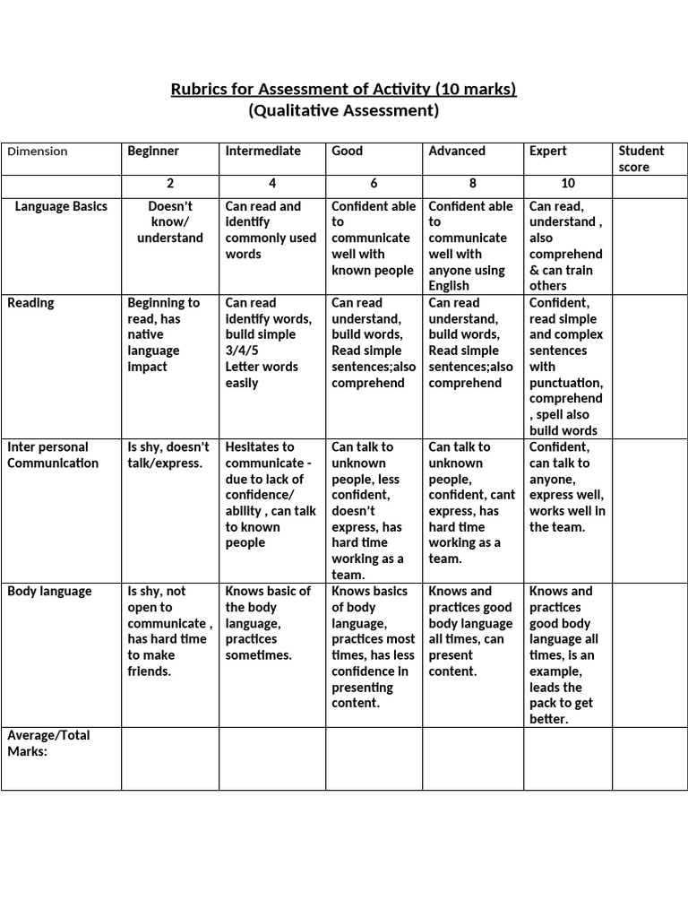 Assessment Rubrics for Language Skills | PDF | Learning | Communication