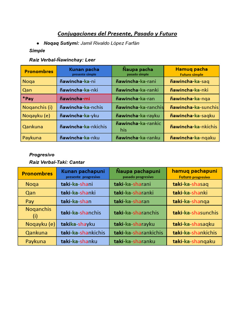 Conjugaciones de Tiempos Verbales | PDF