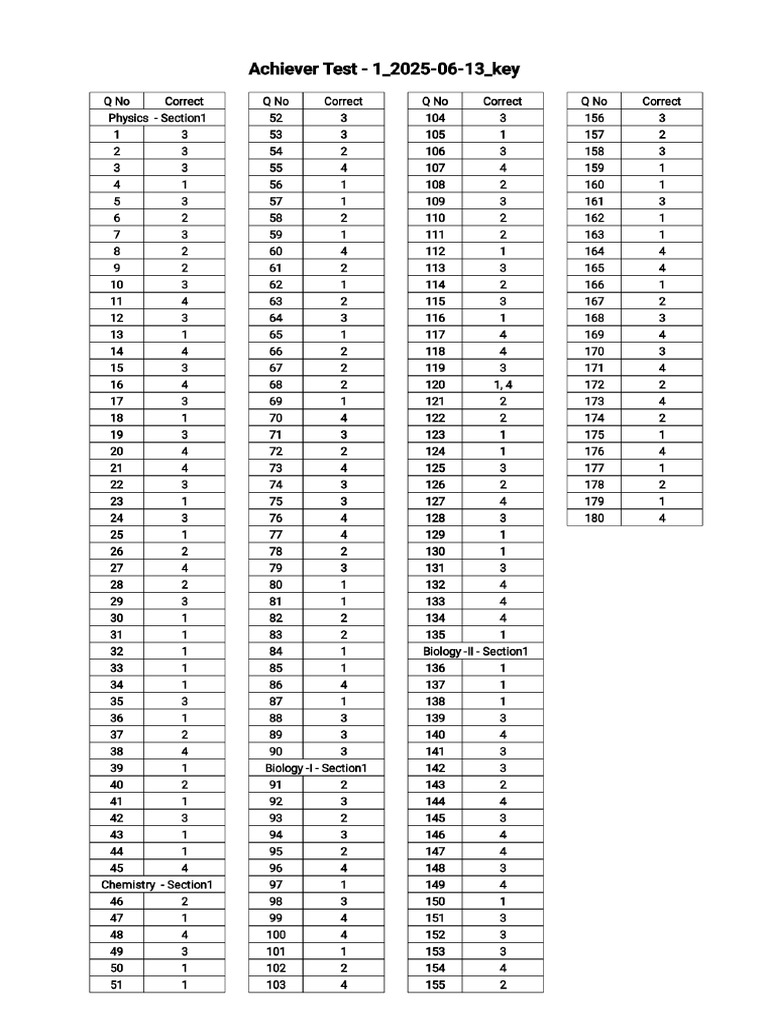 Achiever Test - 1 Key | PDF