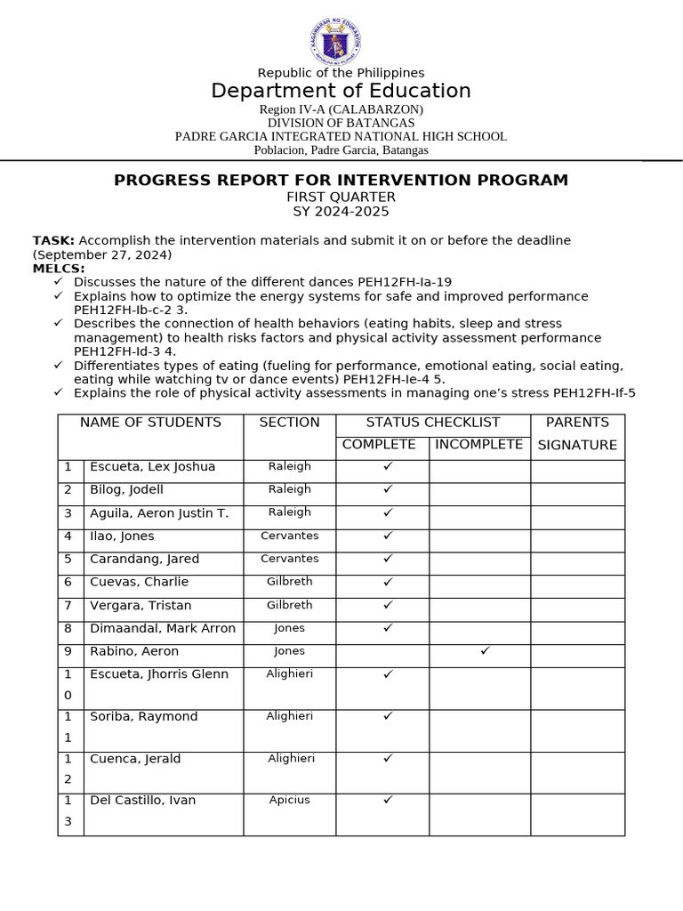 Padre Garcia High School Intervention Report | PDF | Psychological ...