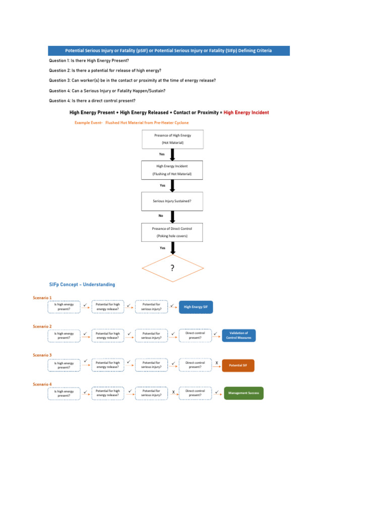 SIFp One Pager | PDF | Physical Quantities | Nature