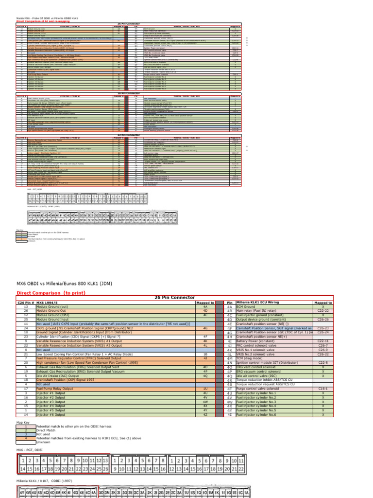 Odb1 To Odb2 23-2-17 v9 | PDF | Throttle | Distributor