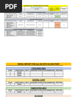Daily Monitoring Report | PDF