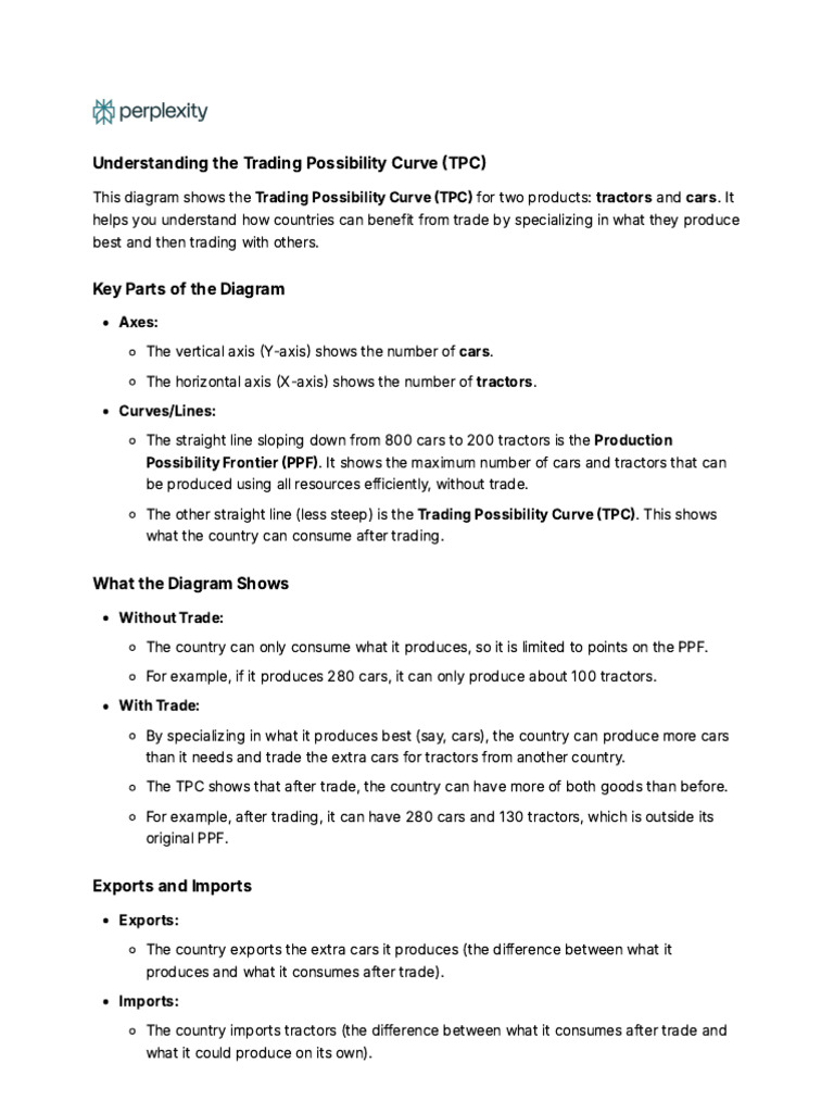 Understanding The Trading Possibility Curve (TPC) | PDF | Cartesian ...