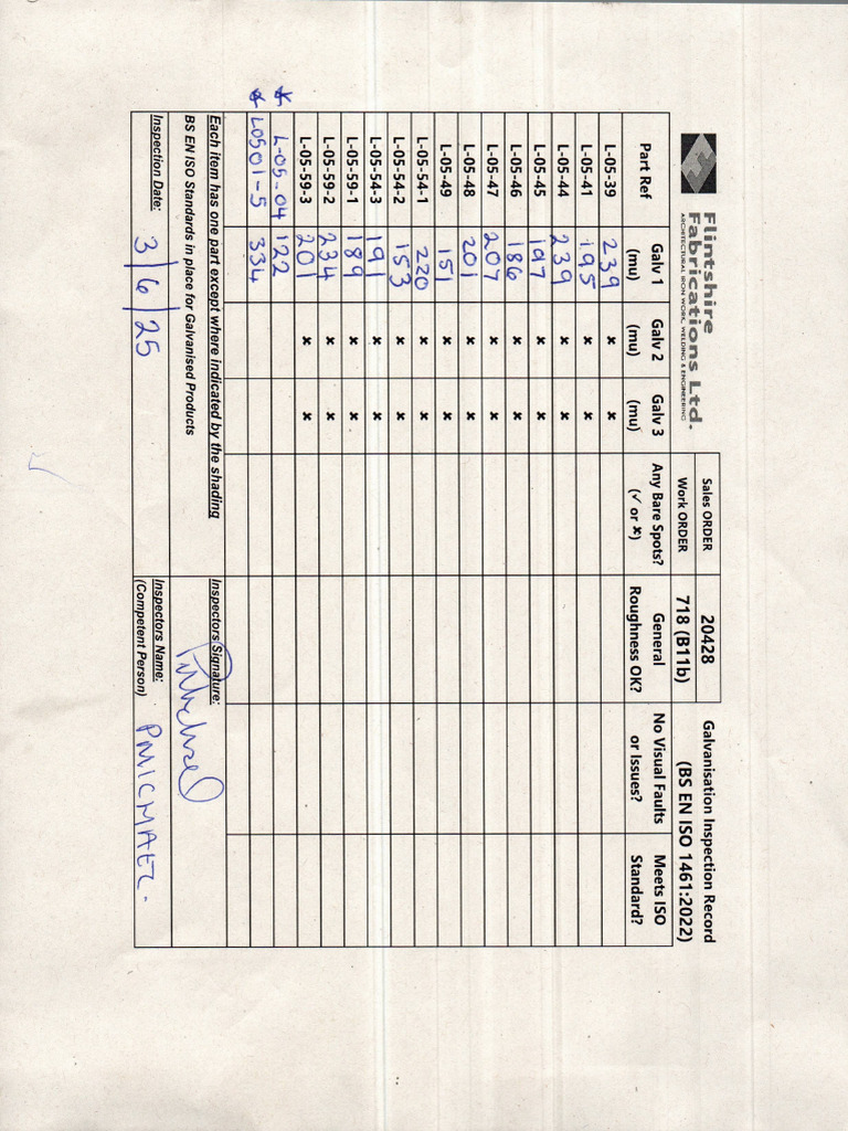 Inspection Sheets 04.06.25 | PDF