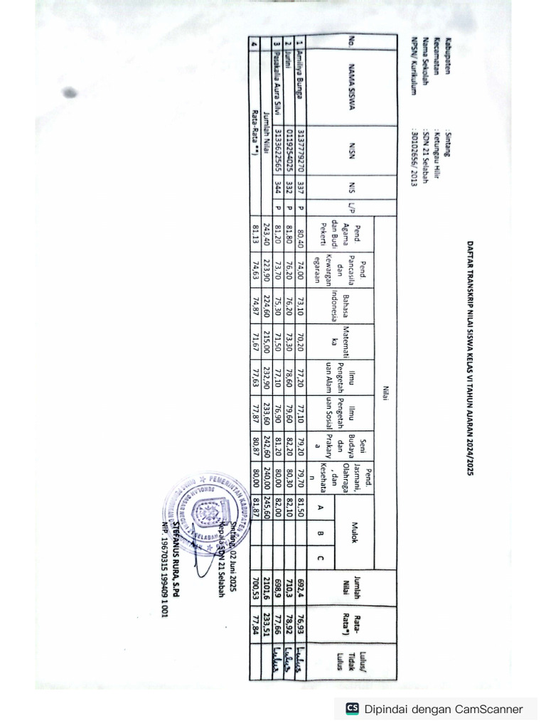 Daftar Transkrip Nilai SDN 21 SELABAH 2025 | PDF