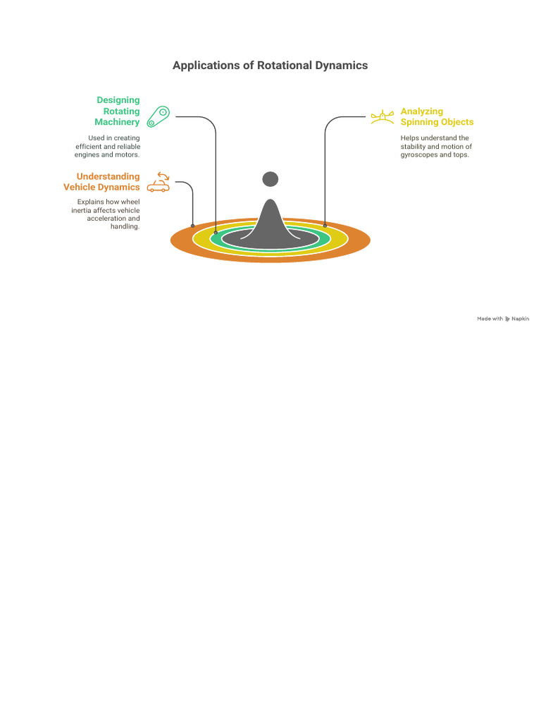 Relation Between Torque and Moment of Inertia | PDF