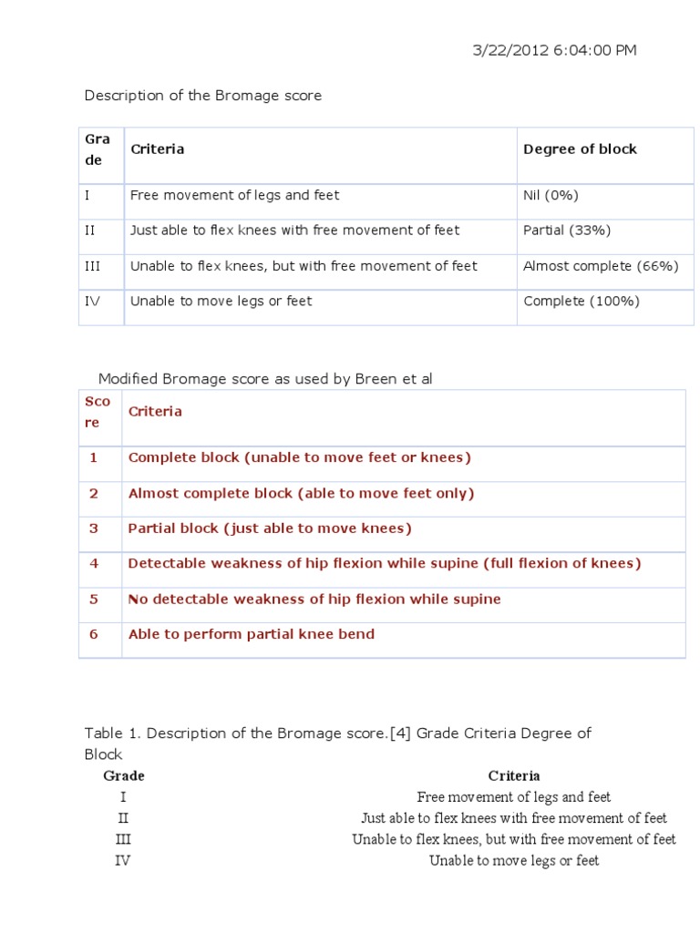 Description of The Bromage Score | PDF | Lifestyle