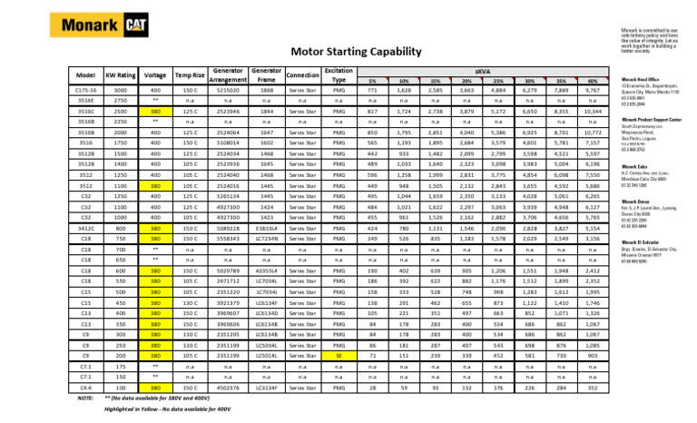 PMG Motor Starting Capability Data | PDF | Electricity | Electrical ...