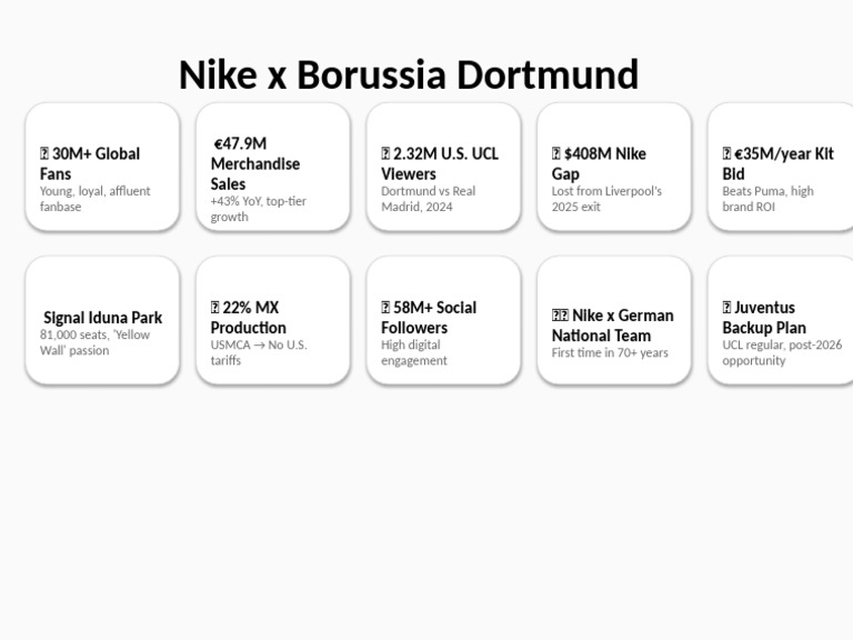 Nike BVB AppleStyle GridSlide1 | PDF