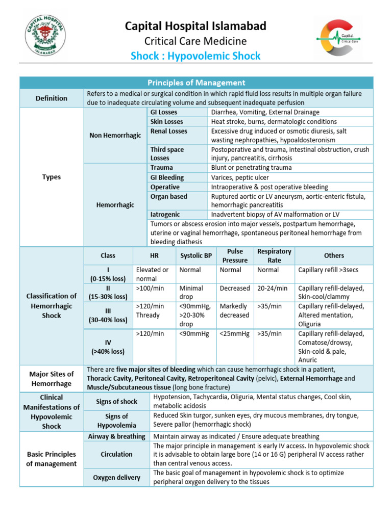 Hypovolemic Shock Management Guide | PDF | Shock (Circulatory ...