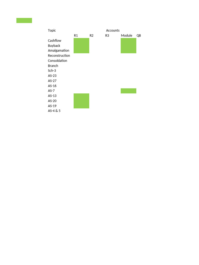 Comprehensive Guide to Accounting Topics | PDF