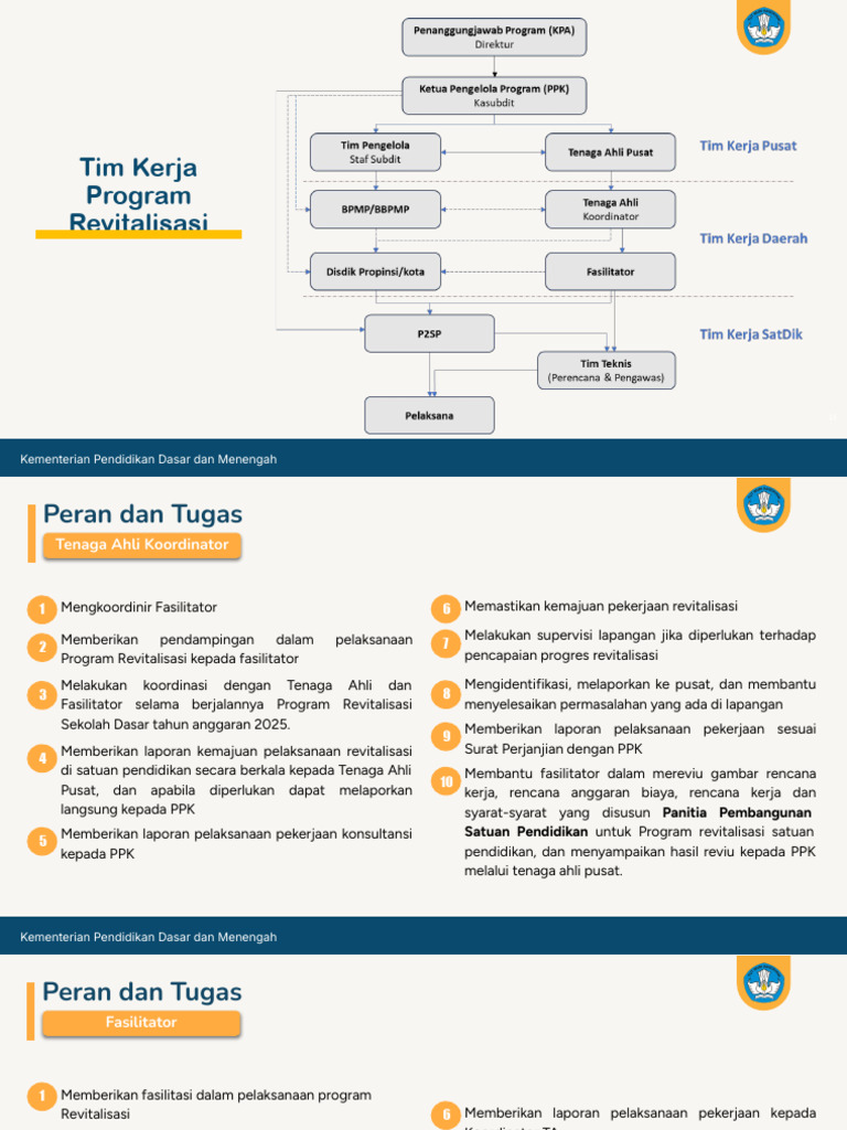 Tugas dan Peran P2SP dalam Revitalisasi | PDF