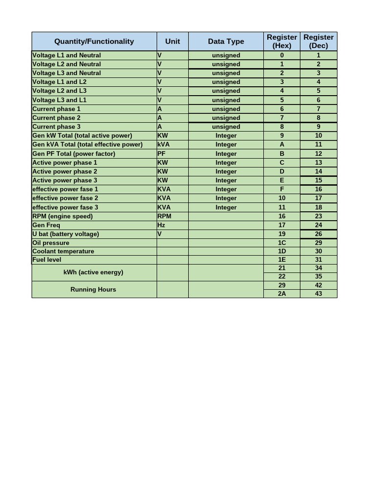 APM303 | PDF | Physical Quantities | Power (Physics)