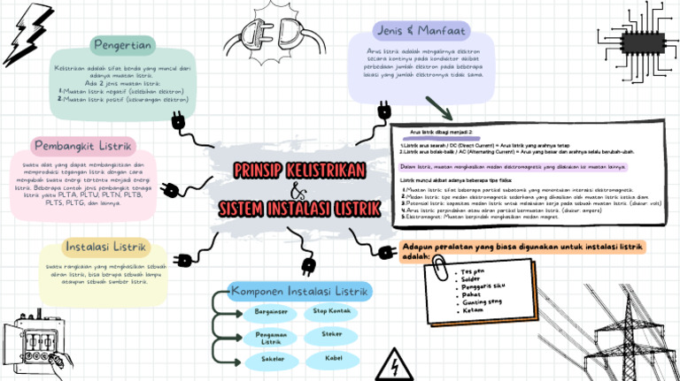 Mind Map Prinsip Kelistrikan | PDF