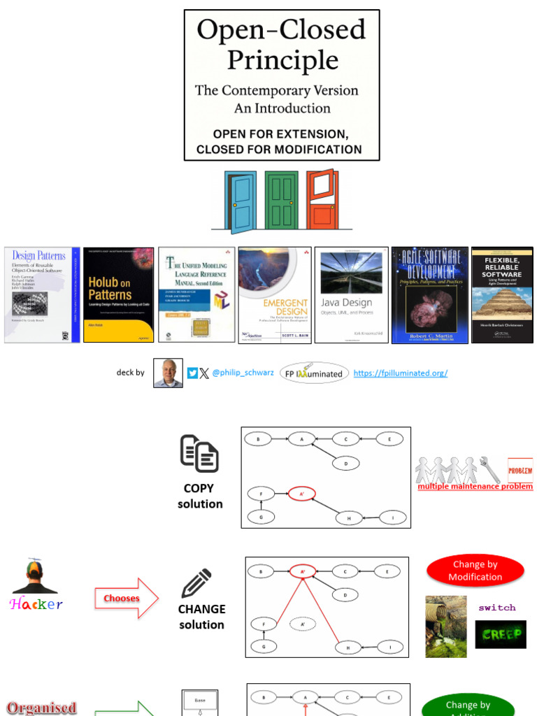 The Open Closed Principle Part 2 the Contemporary Version an Introduction 250406140809 b7e69cba ...