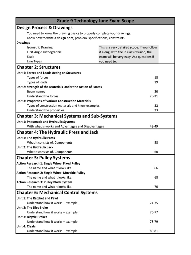 Technology Scope (2025) | PDF