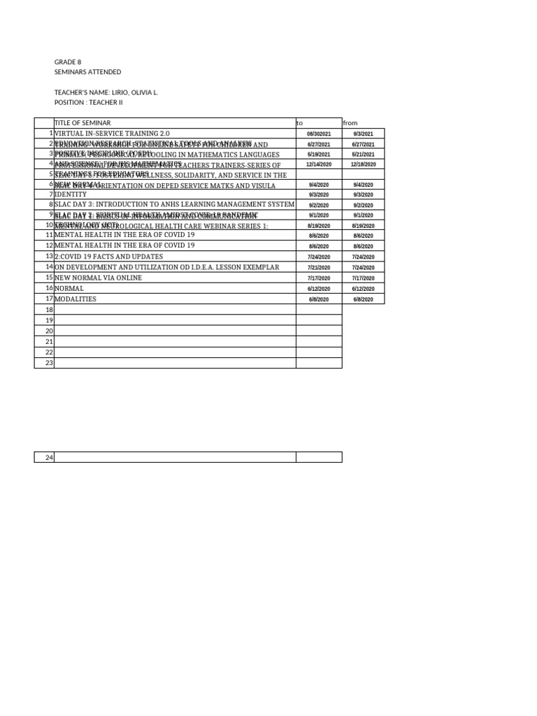Seminars Attended by Olivia L. Lirio | PDF | Learning | Human Communication