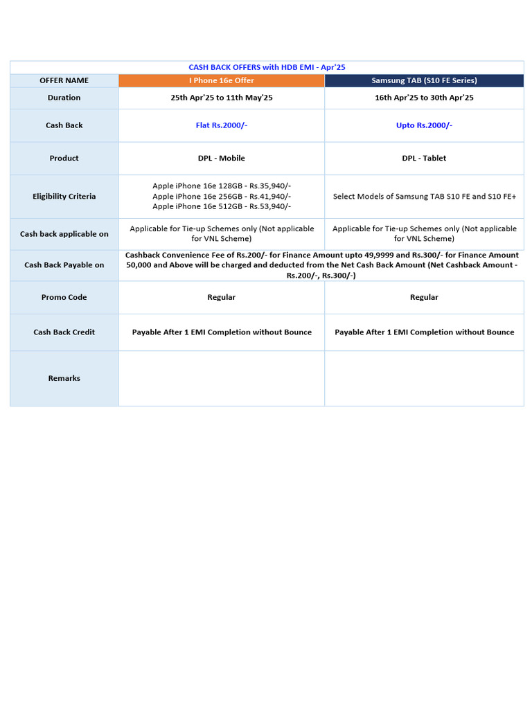 Cash Back Offers With HDB Emi - Apr'25 | PDF | Credit Card | Credit