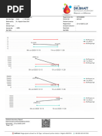 Interpreting IDEXX ProCyte Dx Dot Plots | PDF | White Blood Cell ...