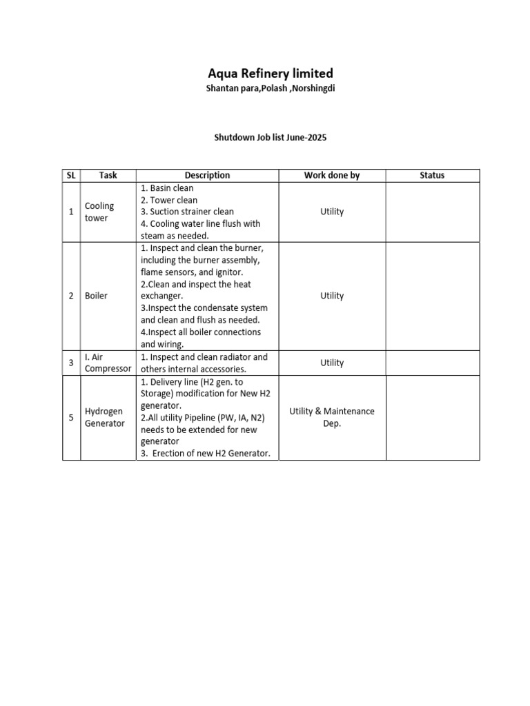 Shutdown List PDF | PDF