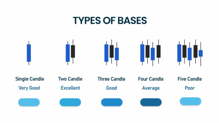 Bases Types | PDF