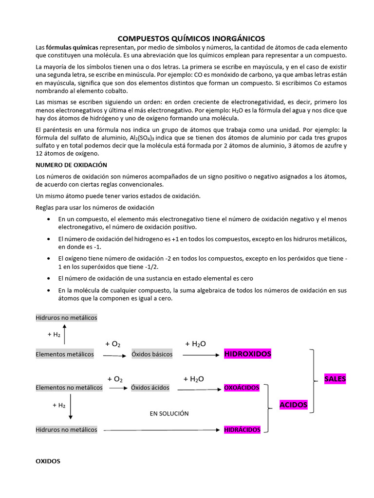 Compuestos Químicos Inorgánicos | PDF | Óxido | Hidróxido