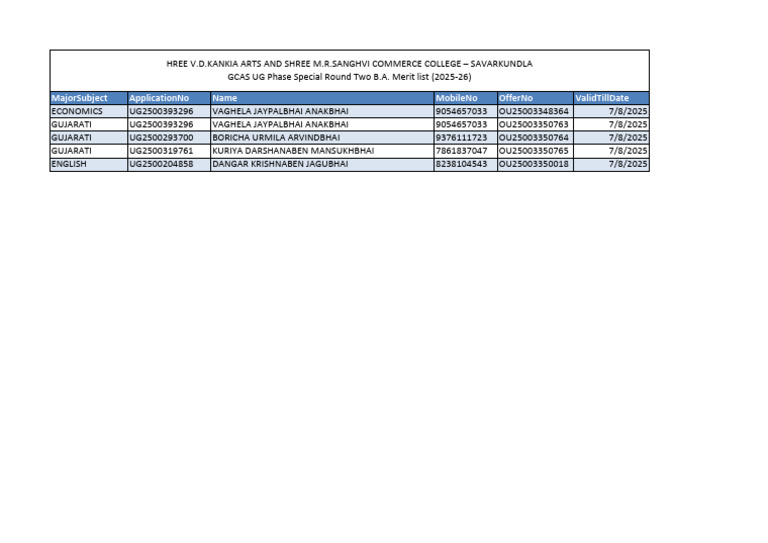 GCAS UG Phase Special Round Two B.A. Merit List (2025-26) | PDF