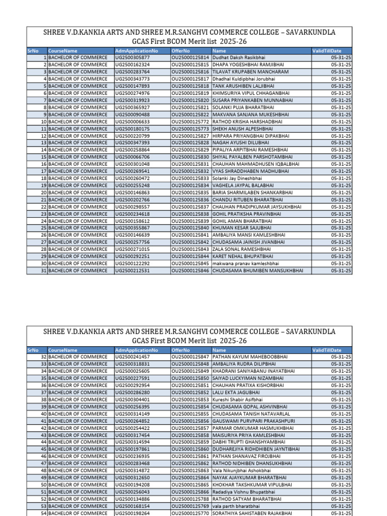 BCOM Frist Merit List 2025-26 | PDF | Academic Degree | Qualifications