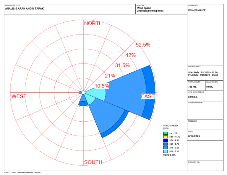 Wind Rose Analysis for May 2025 | PDF | Wound | Meteorological Phenomena