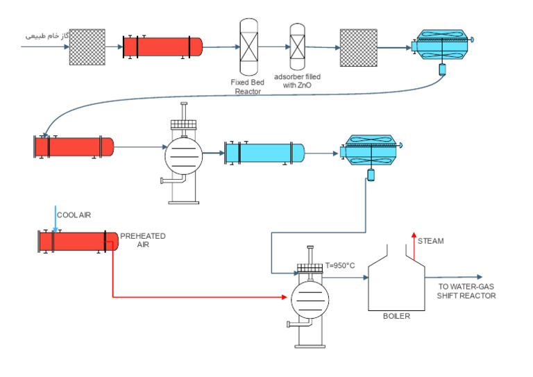 Fixed Bed Reactor Adsorber Filled With Zno | PDF