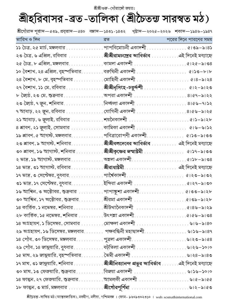 Ekadashi (Chart) | PDF