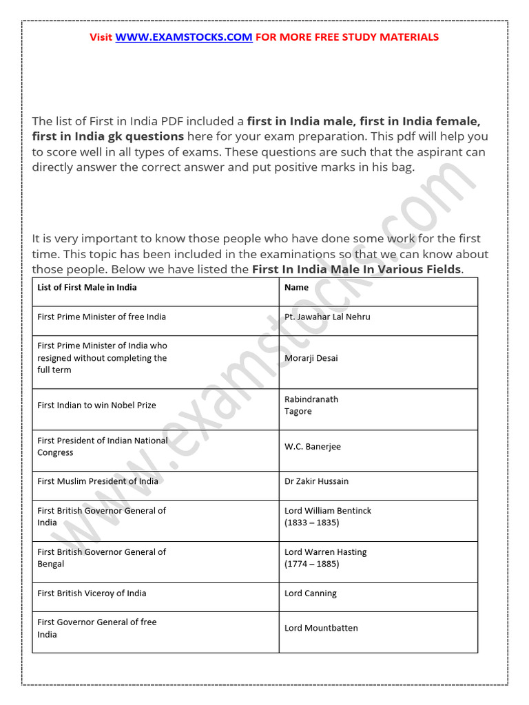List of First in India GK Notes PDF | PDF | Indian National Congress