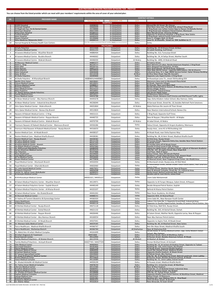QLM Prestige Provider Network List | PDF | Doha | Qatar