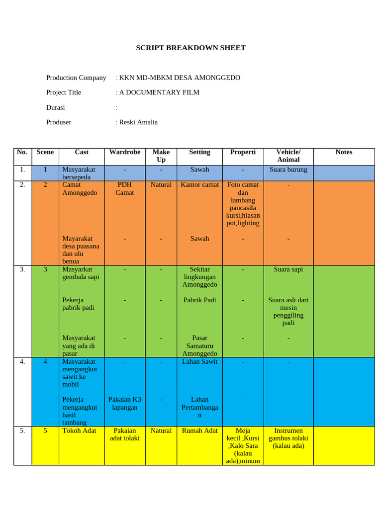 Script Breakdown Sheet Film Dokumenter | PDF