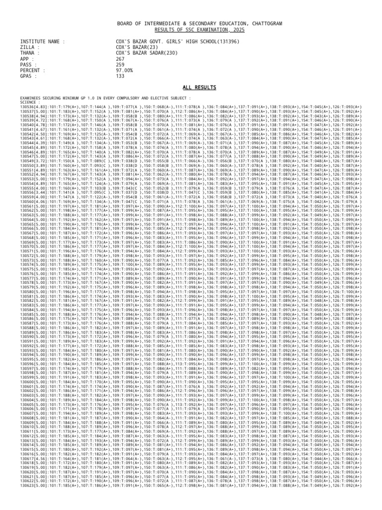 Chattogram Board Result | PDF