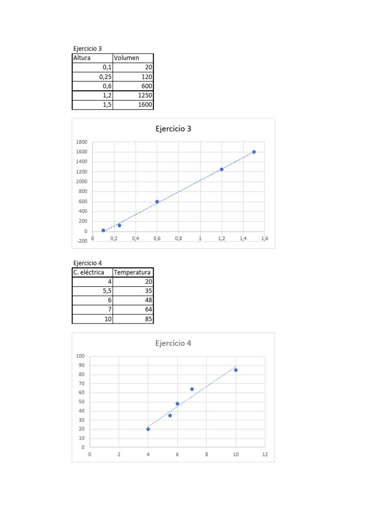 Balance Gráficas | PDF
