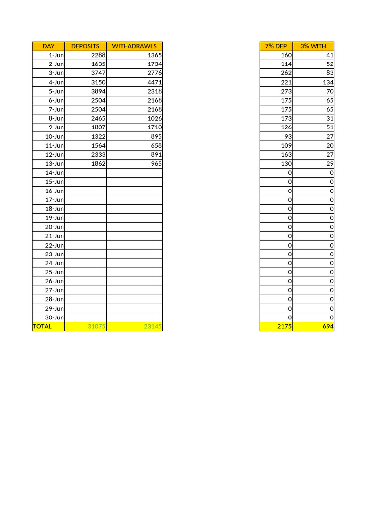 Daily Deposit and Withdrawal Summary | PDF