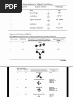 VSEPR Hybridization Table | PDF