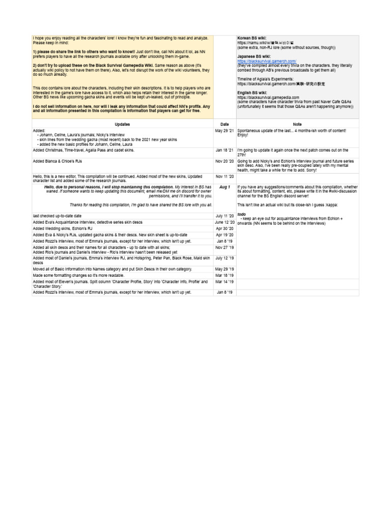 Research Journals | PDF | Faith