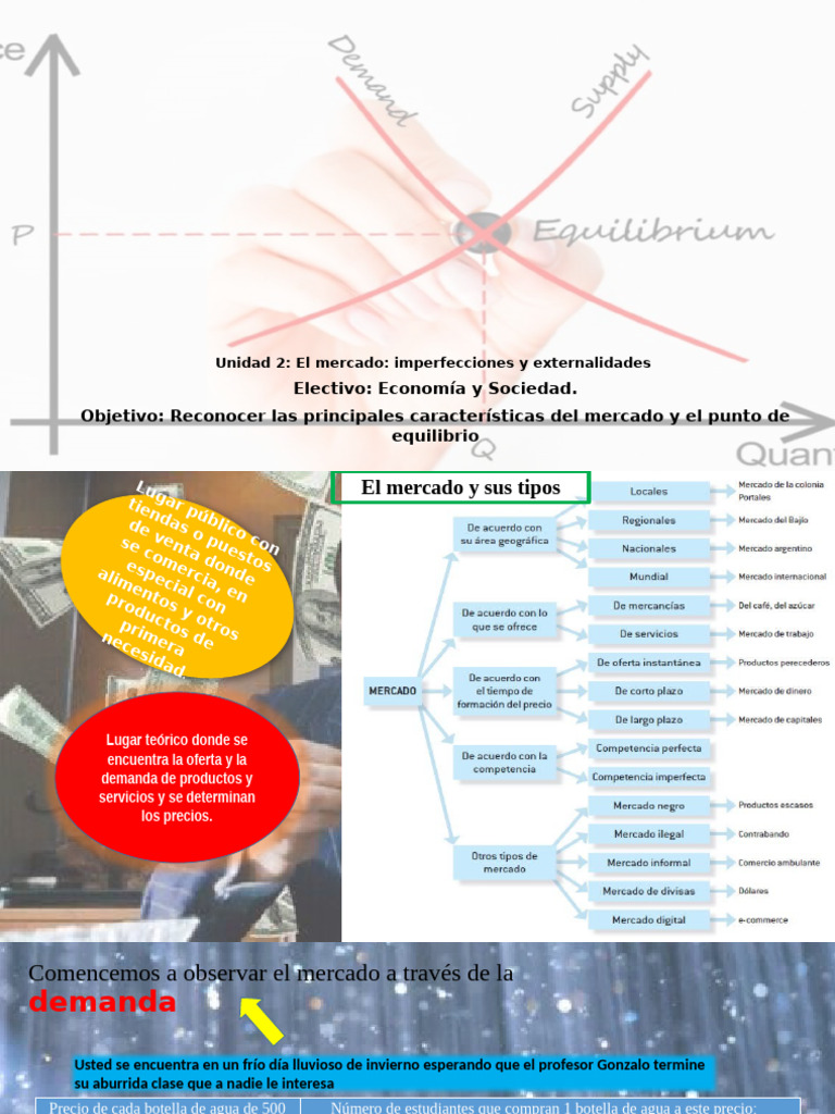 Oferta y Demanda Economia | PDF | Oferta (economía) | Precios