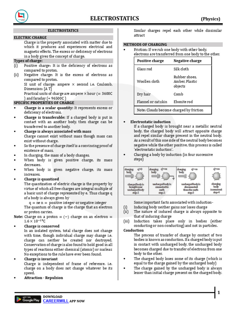 Sheet - 01 Electrostatics - 574418 - Crwill | PDF | Electric Charge | Force